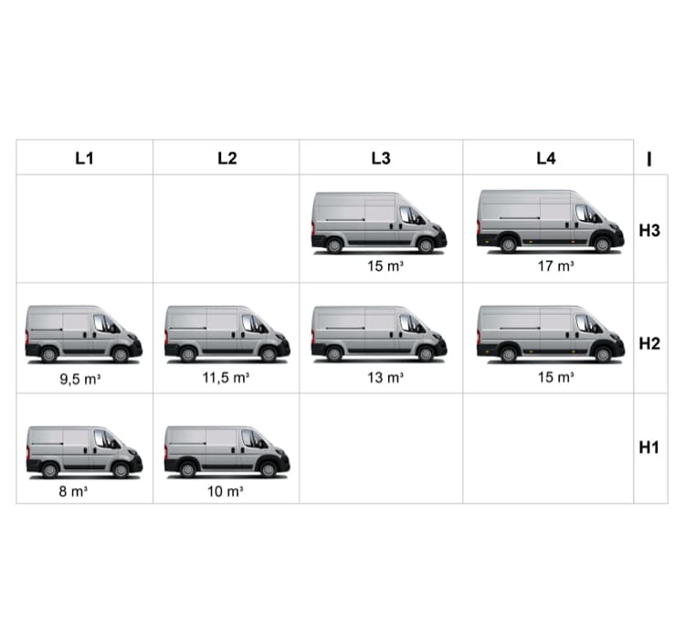 PEUGEOT e-Boxer & Boxer: the electric or combustion-engined business van